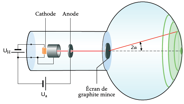 PStricks : applications: L'expérience de diffraction des électrons par ...
