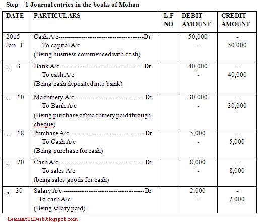 HOW TO POST TRANSACTIONS INTO LEDGERS? Part-1