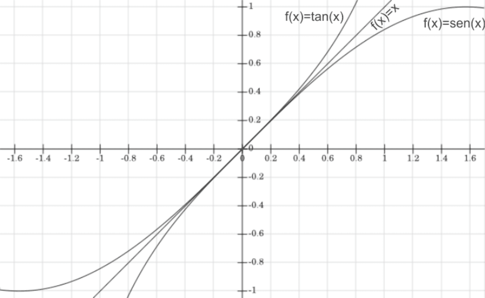 Mathsimple: límite de funciones trigonométricas