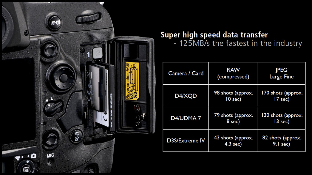 Man Behind Lens: Nikon D4 - DSLR King?