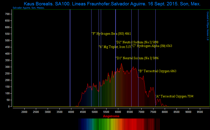 Astronomia Amateur Avanzada de Salvador Aguirre, desde Mexico ...