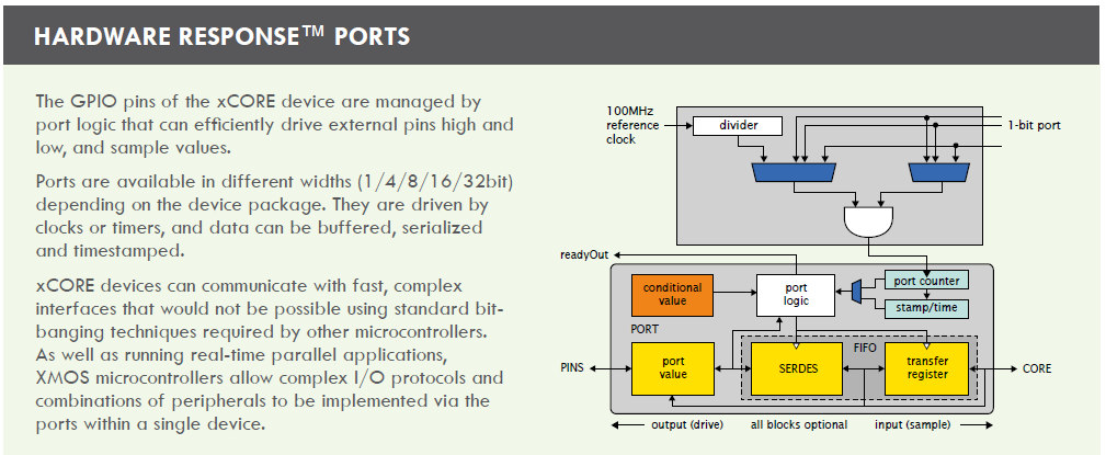 Fun Multicores: xCORE-200 ハードウエア概要