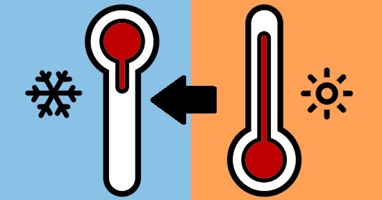 Por que o calor vai do "quente" para o "frio"? - Saber Atualizado
