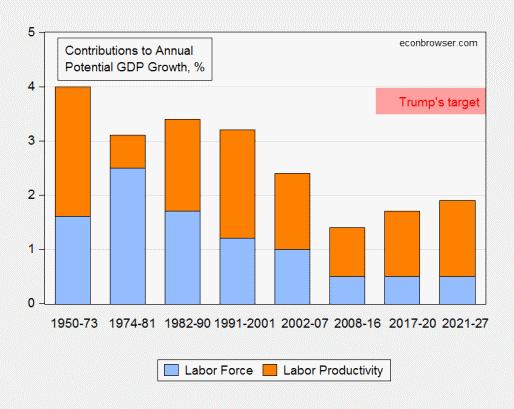 econcrit: October 2018