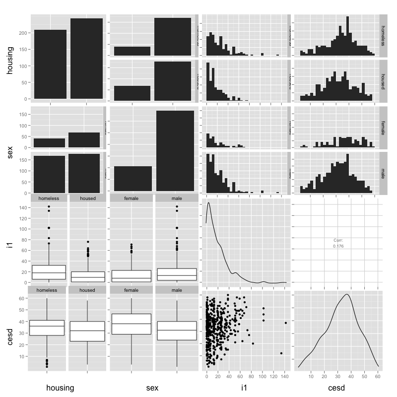 Sas And R Example 917 Much Better Pairs Plots