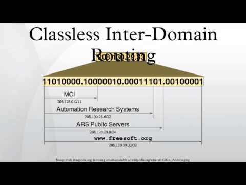 CIDR (Classless Inter-Domain Routing) ~ Networking