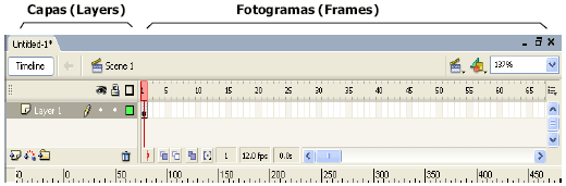 Macromedia Flash: ¿Que tipos de aplicaciones se pueden crear en Flash?