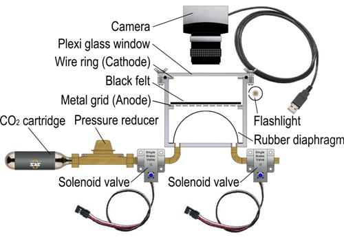 lab notebook: Cloud chamber for cosmic ray research