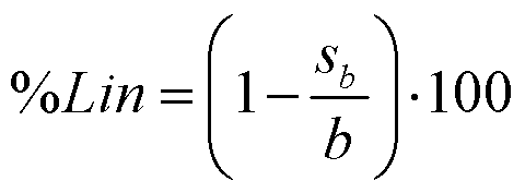 Divulgo, luego existo: Sobre linealidad en el rango de calibración ...