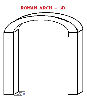 Eddie's Math and Calculator Blog: Roman Arch – Area and Volume Derivation