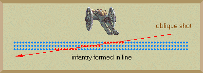 Les Grognards "Napoleonic Military History": “Line vs. Column," 8