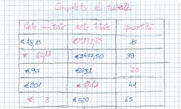 didattica matematica scuola primaria: La compravendita - classe quinta