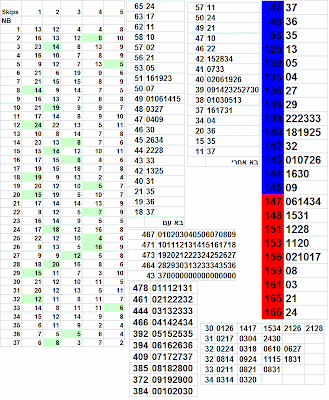 israel lotto לוטו 6/37 לוטו ישראלי: סטטיסטיקה לוטו 31.01 most common ...