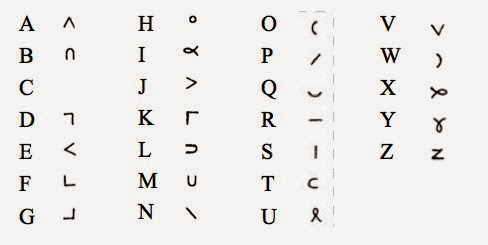 Stenography Alphabet