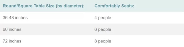 Ukuran Standar Meja dan Kursi Makan - Arsitur Studio