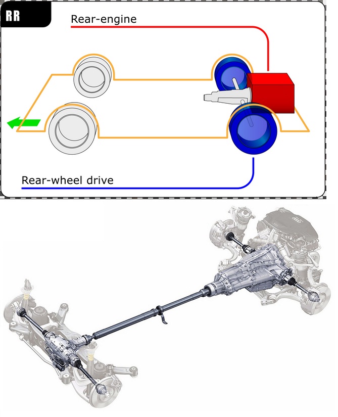 CREATIVE GENERATION: REAR-WHEEL DRIVE