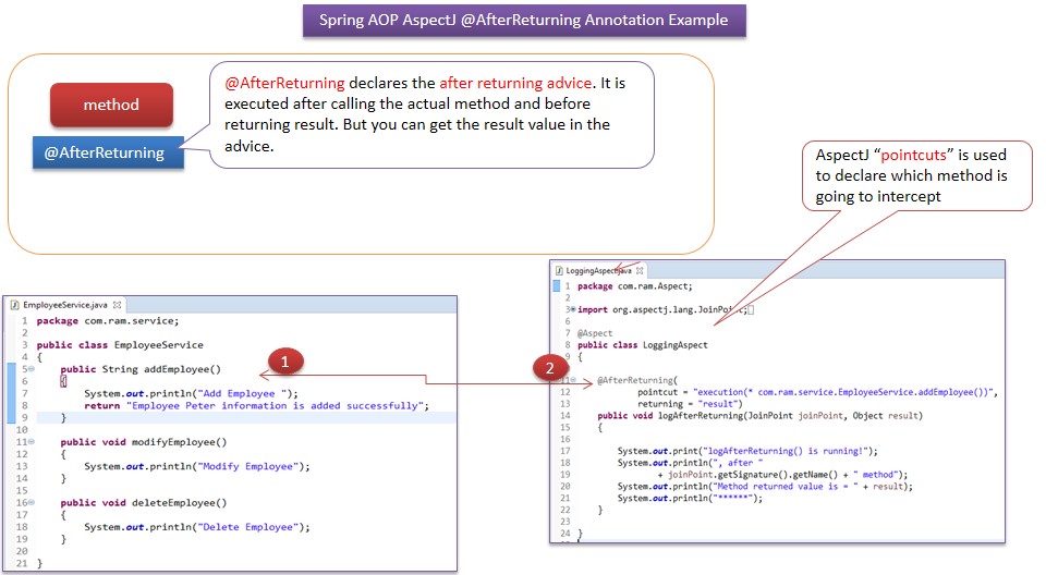 JAVA EE: Spring AOP AspectJ @AfterReturning Annotation Example | Spring ...