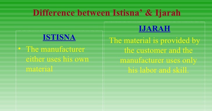 Islamic Banking Philosophy, Structure & Regulations: What is the ...