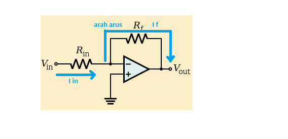 Contoh Soal Op Amp Inverting Dan Non Inverting - Pelajaran mu