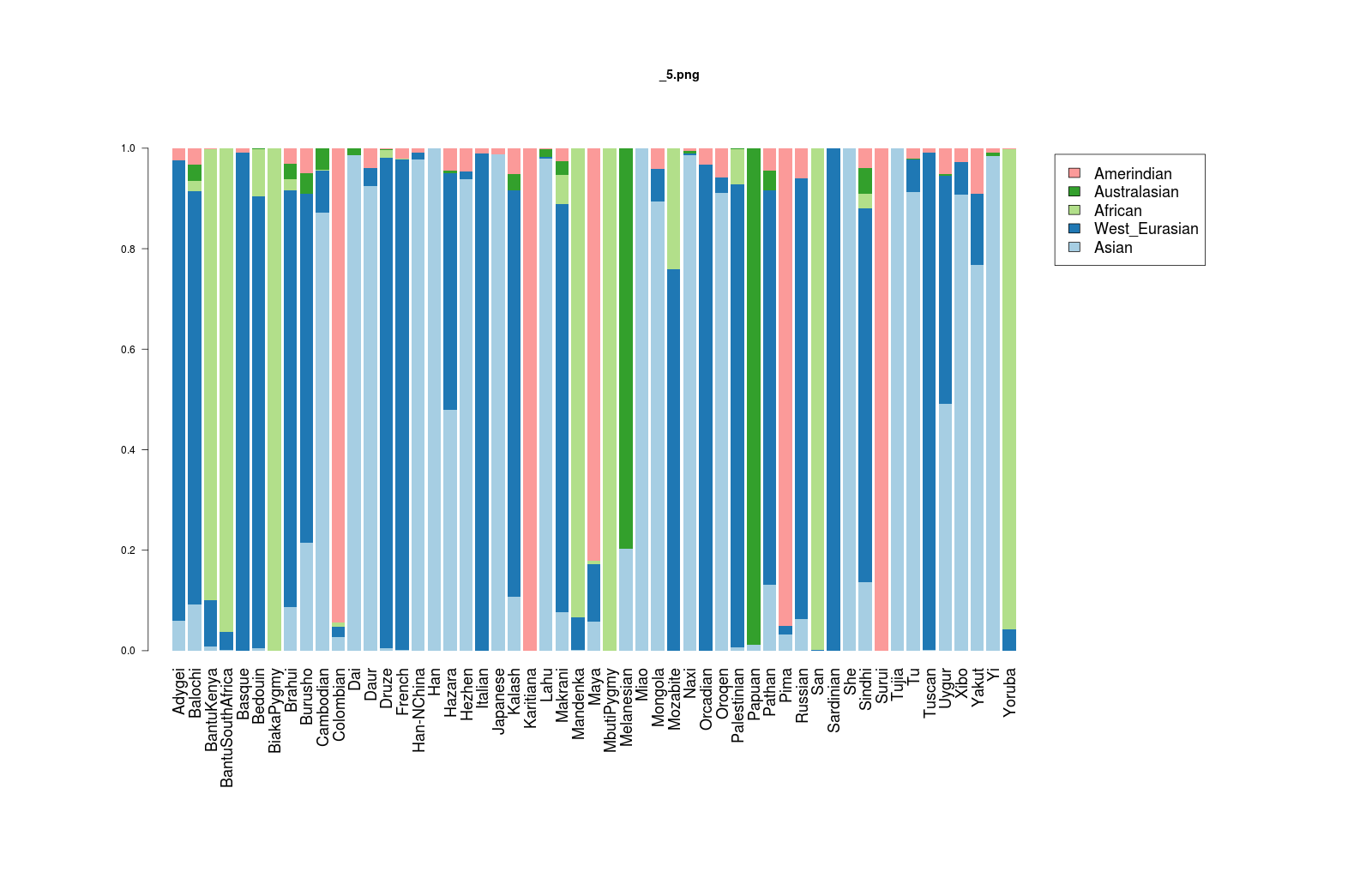 Dienekes’ Anthropology Blog: Population-specific SNPs and archaic ...