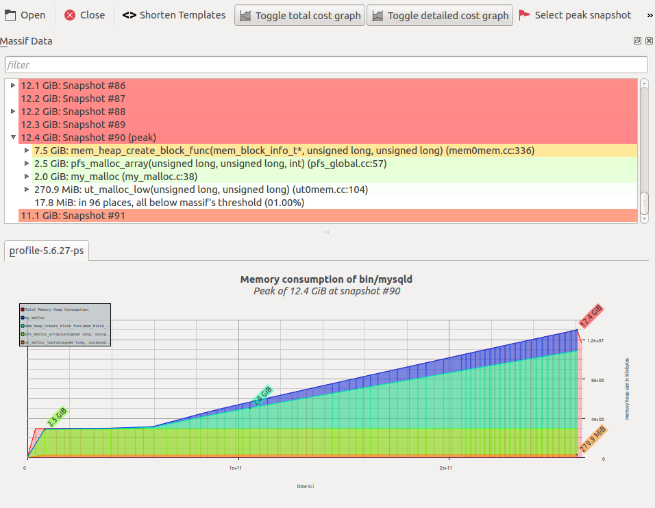 Simon Says Profiling Mysql Memory Usage With Valgrind Massif Databases And Aws Cloud