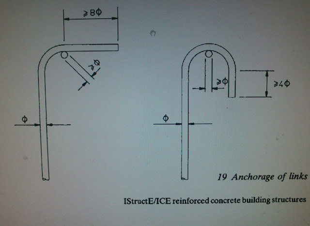 A.Rooban-tharsy: Anchorage detailing -( IStructE guide)
