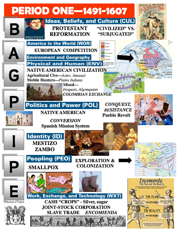 Ms Naz's Class: U.S. HISTORY ~ Era's ~ Time Periods