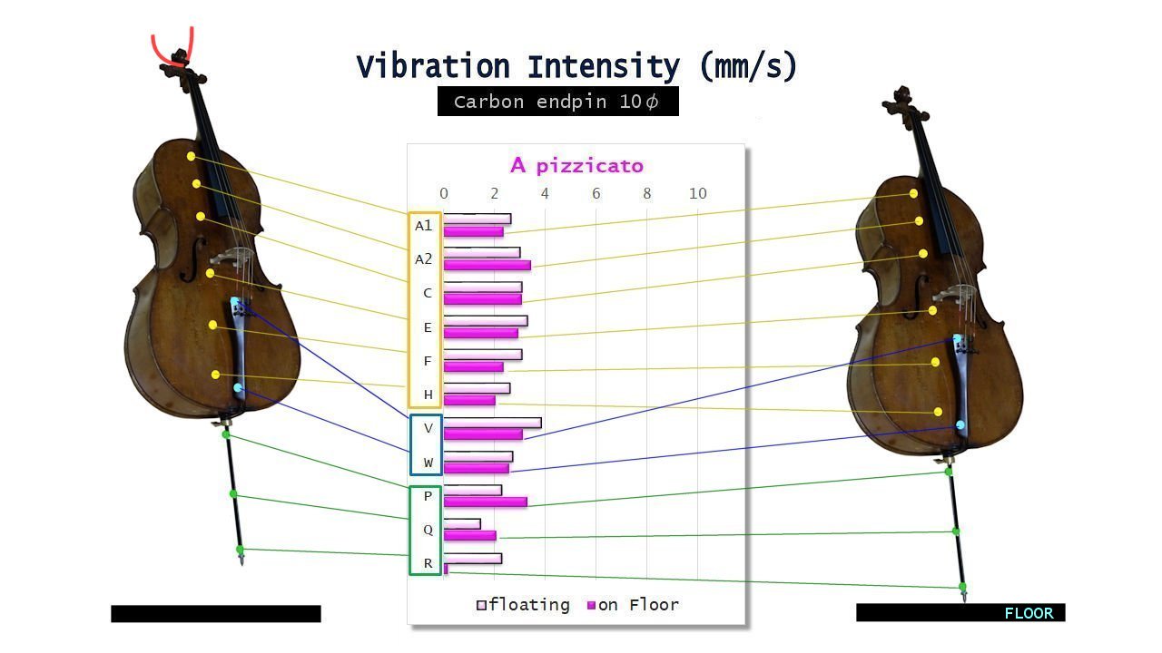 Advanced Endpin Holder for cello: 2017