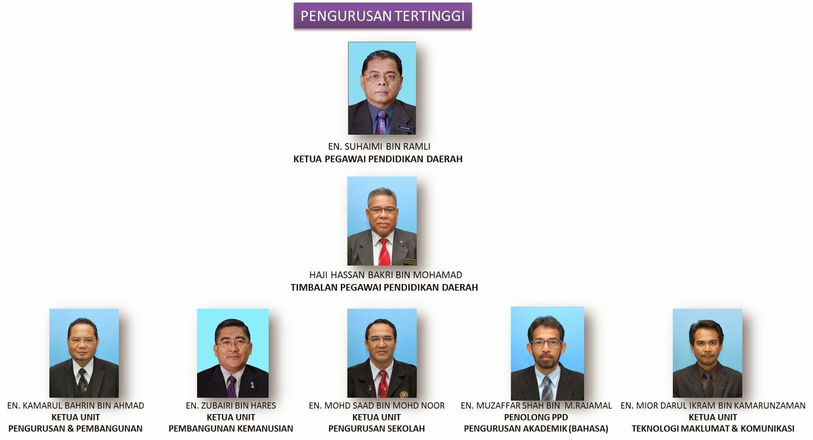 ppdwebimages: Carta Organisasi PPD Manjung JUN 2014