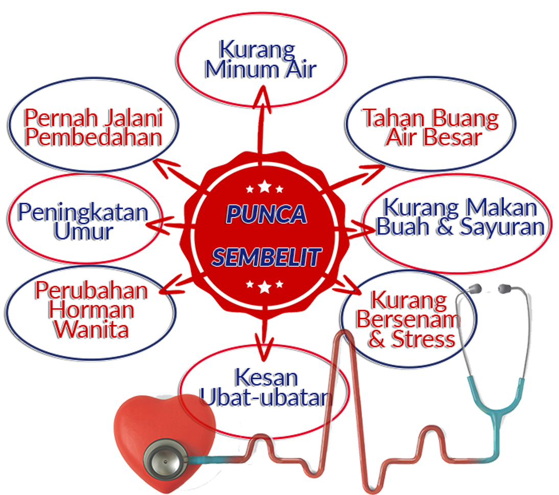 Perkongsian Sihat: Pencegahan Awal Sembelit Mengelakkan Buasir