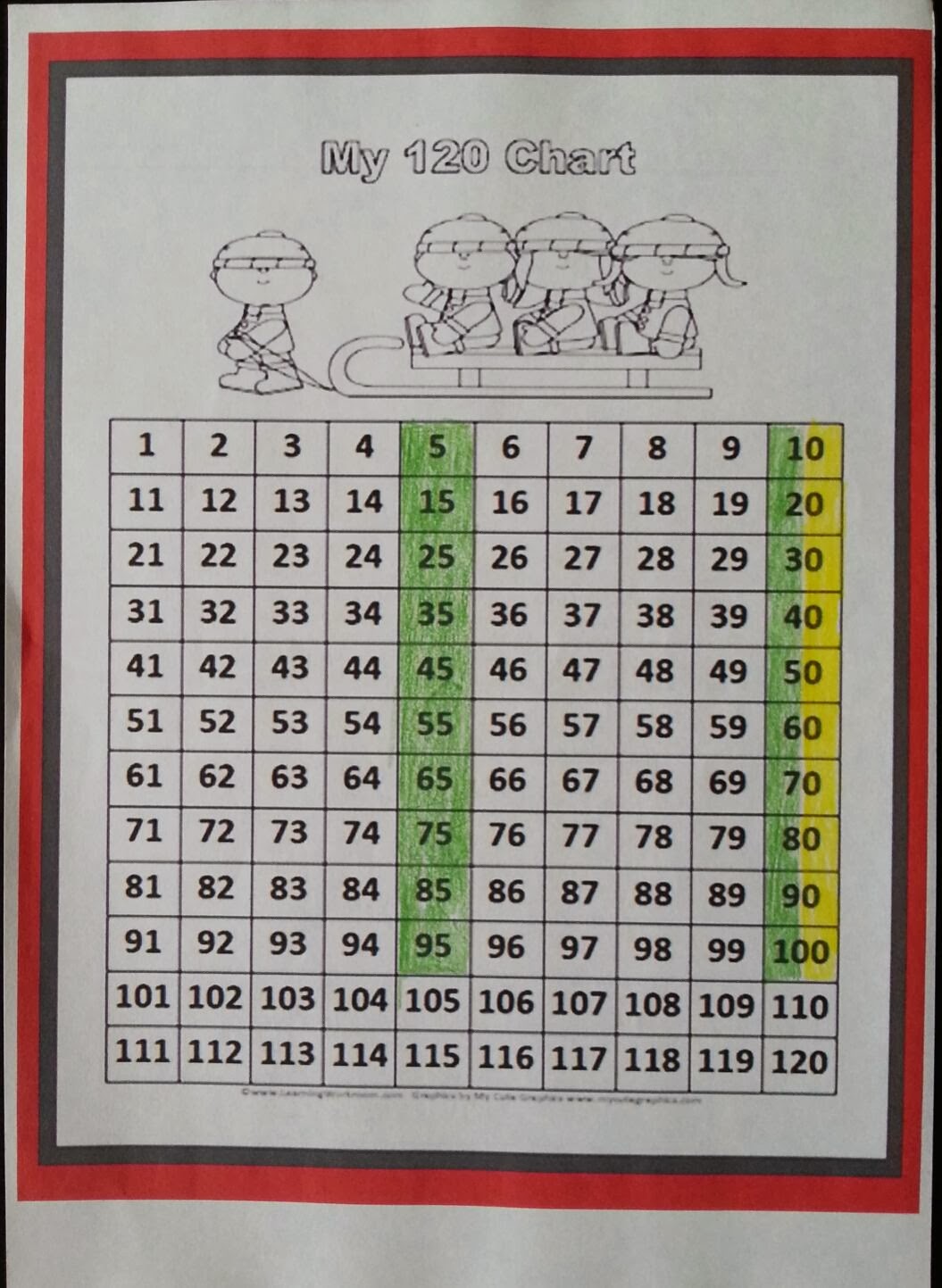 Mastering Multiplication Table (Part 1)