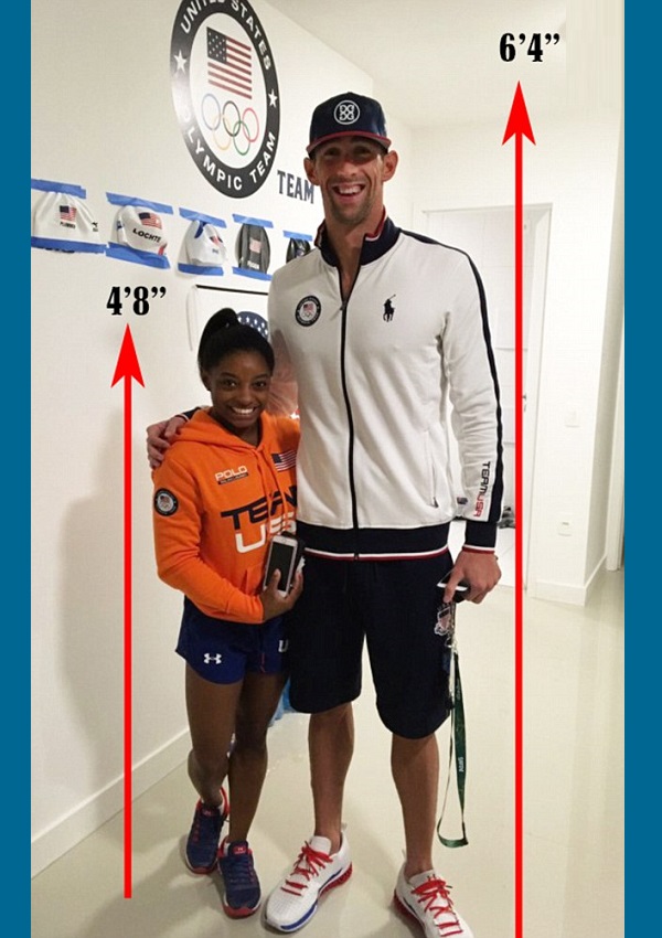 Celebrity Heights How Tall Are Celebrities Heights Of Celebrities Celebrity Heights How Tall Are Celebrities Heights Of Celebrities