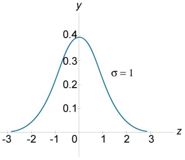 Probability Formulas