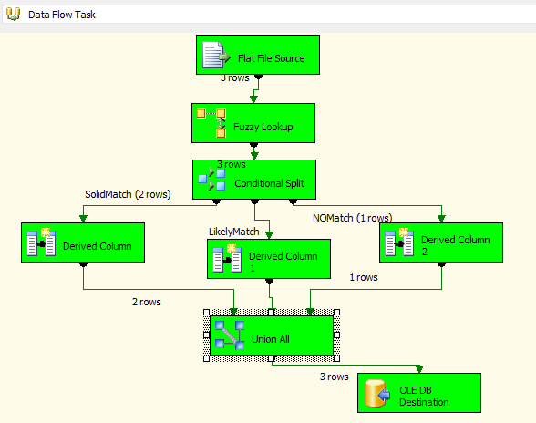 Microsoft SQL Server Knowledge Bank: Fuzzy Lookup Transform