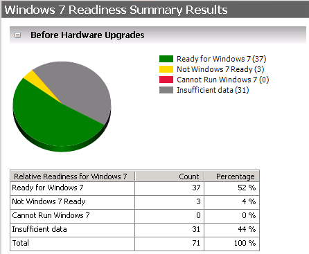Henk's blog: Using MAP and ACT for Windows 7 installation or migration