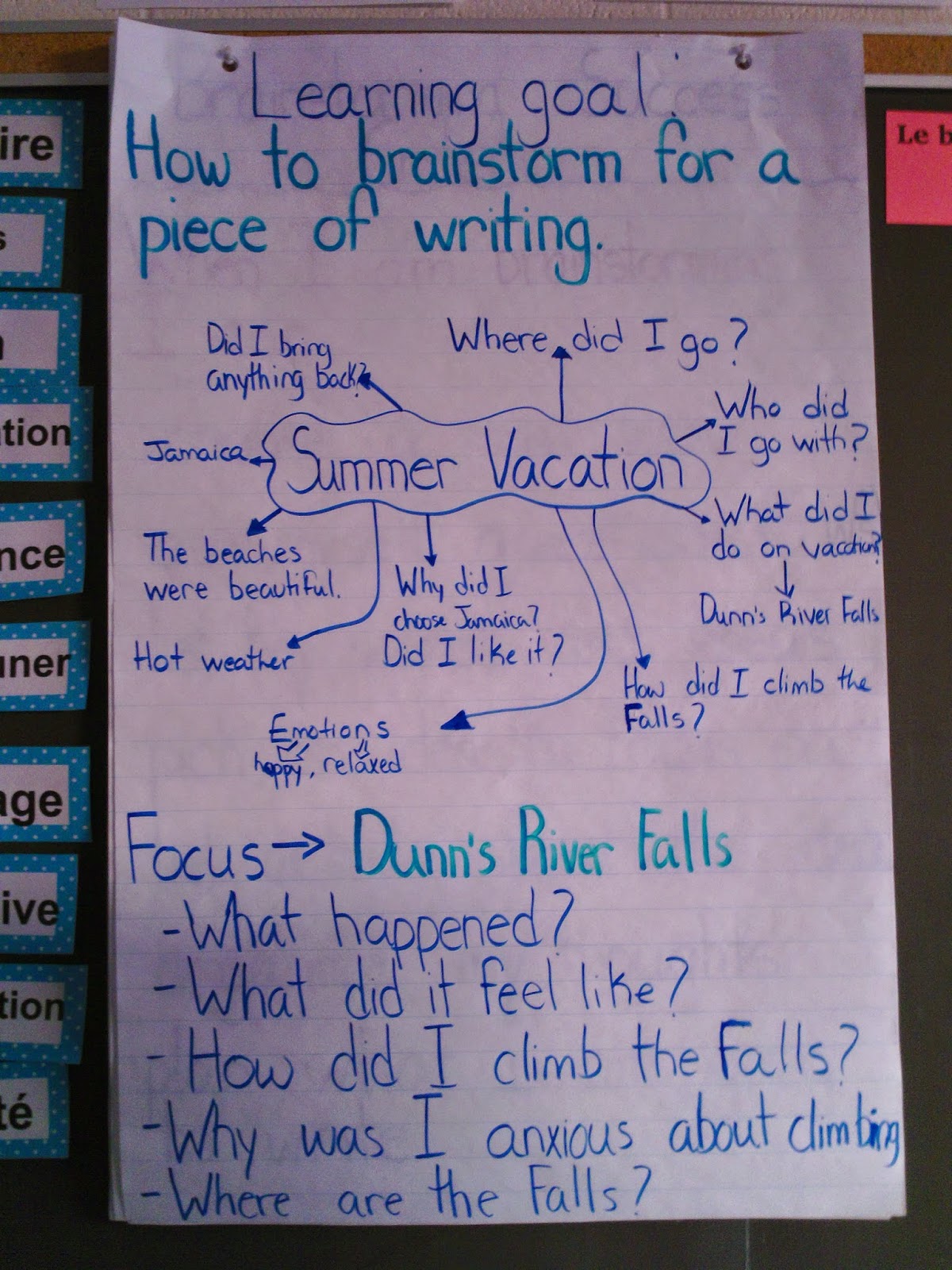Grade 6: The Writing Process Updated : Brainstorming, Drafting ...