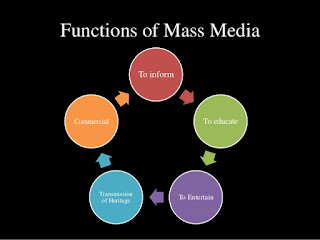 Bilal M Mirza: The functional approach to mass media: four social ...