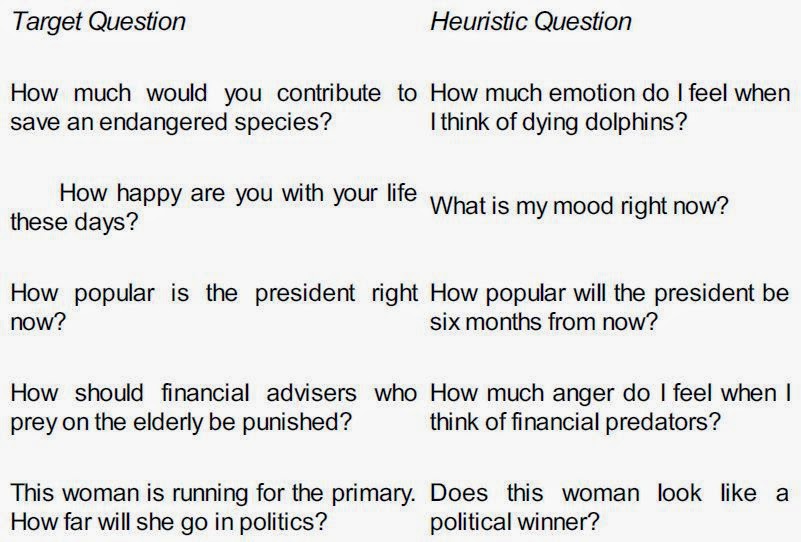 Thinking Fast and Slow - Study Notes - Version 2: 09 - Chapter 9 ...