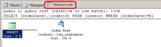 Sql Server Blog Of Ritesh Shah Fight The Fear Of Sql With Nonclustered Index In