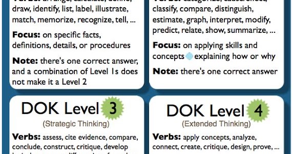 How to be a GREAT Reader!: DOK Chart
