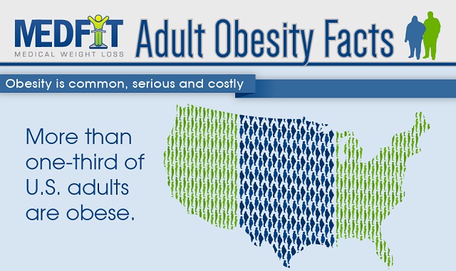 Adult Obesity Facts #infographic - Visualistan