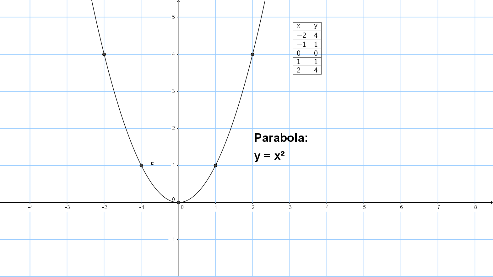 Geometría Analítica: Parábola 1