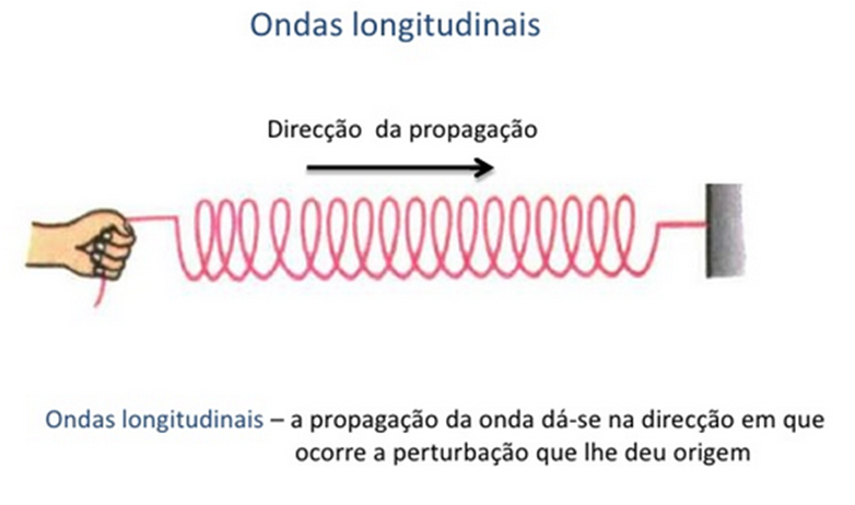 Ciências Físico-Químicas: março 2013