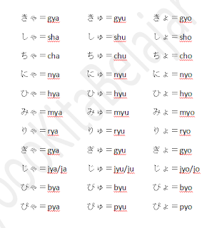 Hiragana Dakuten dan Handakuten - Ilmu Instan