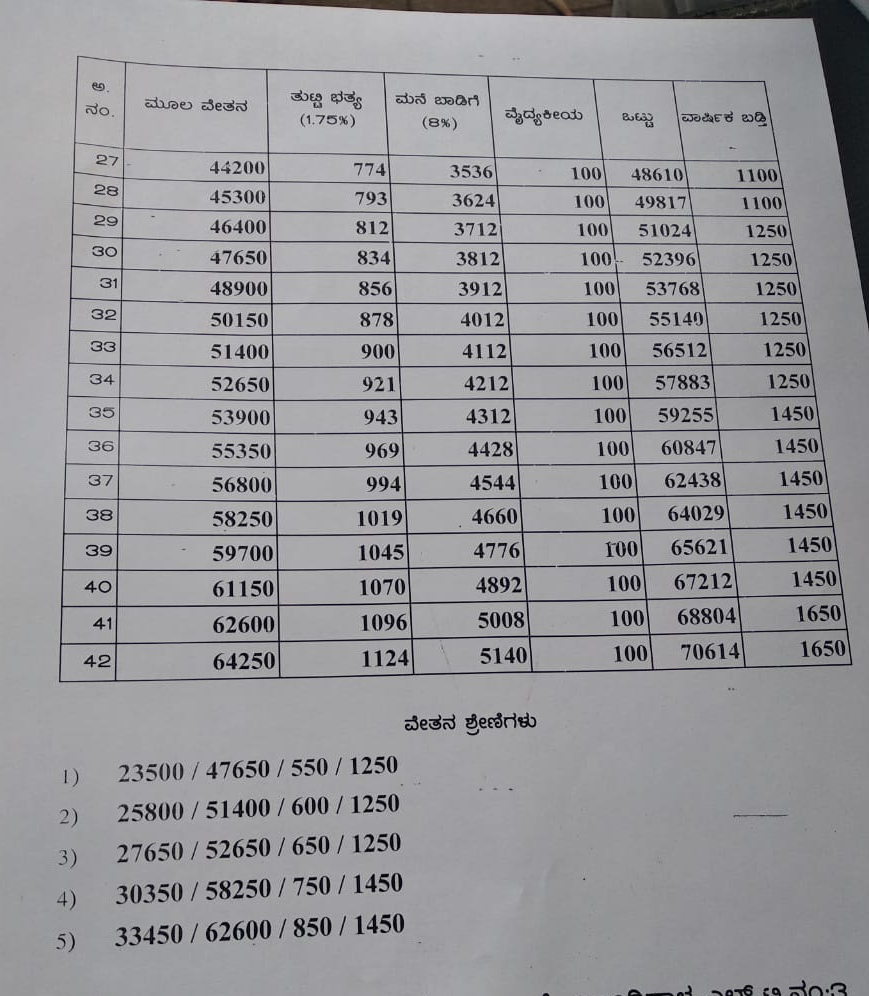 6th pay New salary information chart - MAHITIGURU