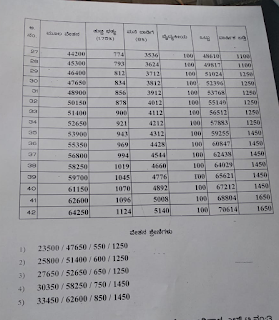 6th pay New salary information chart - MAHITIGURU