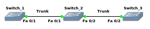 keep IT all simple: VLAN ACLs