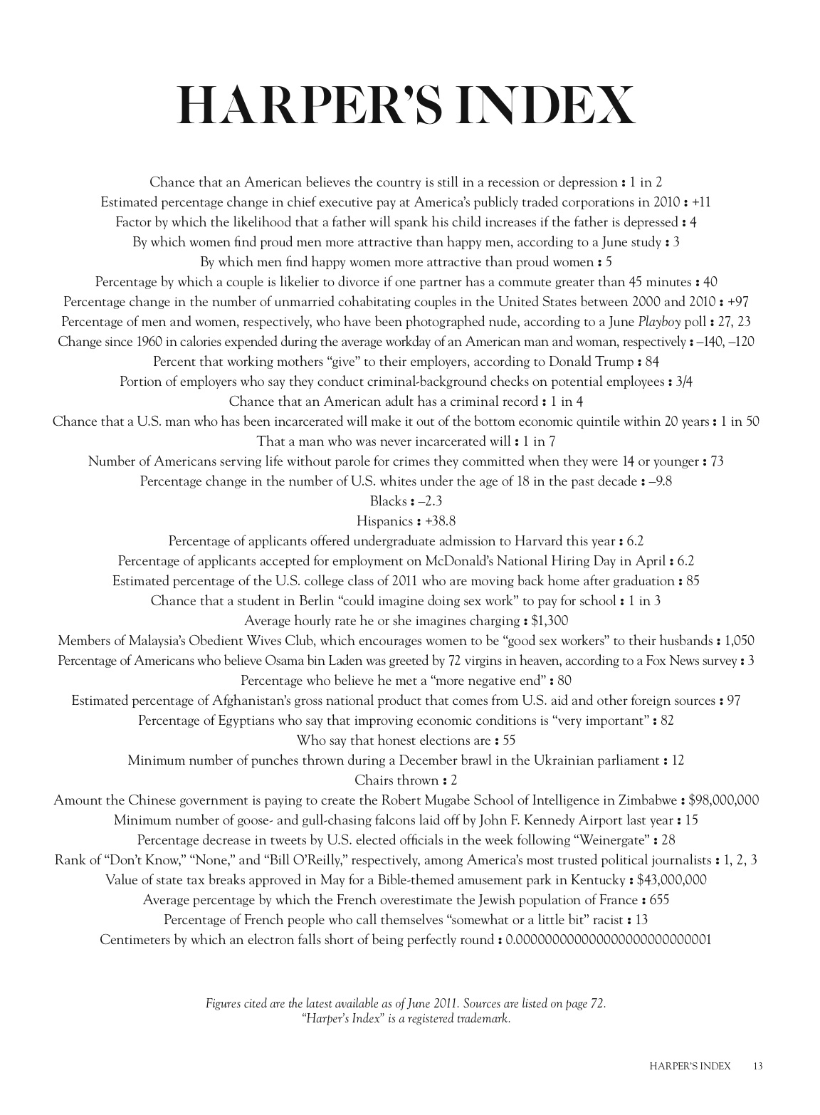 Fmitawak : Harper's Index