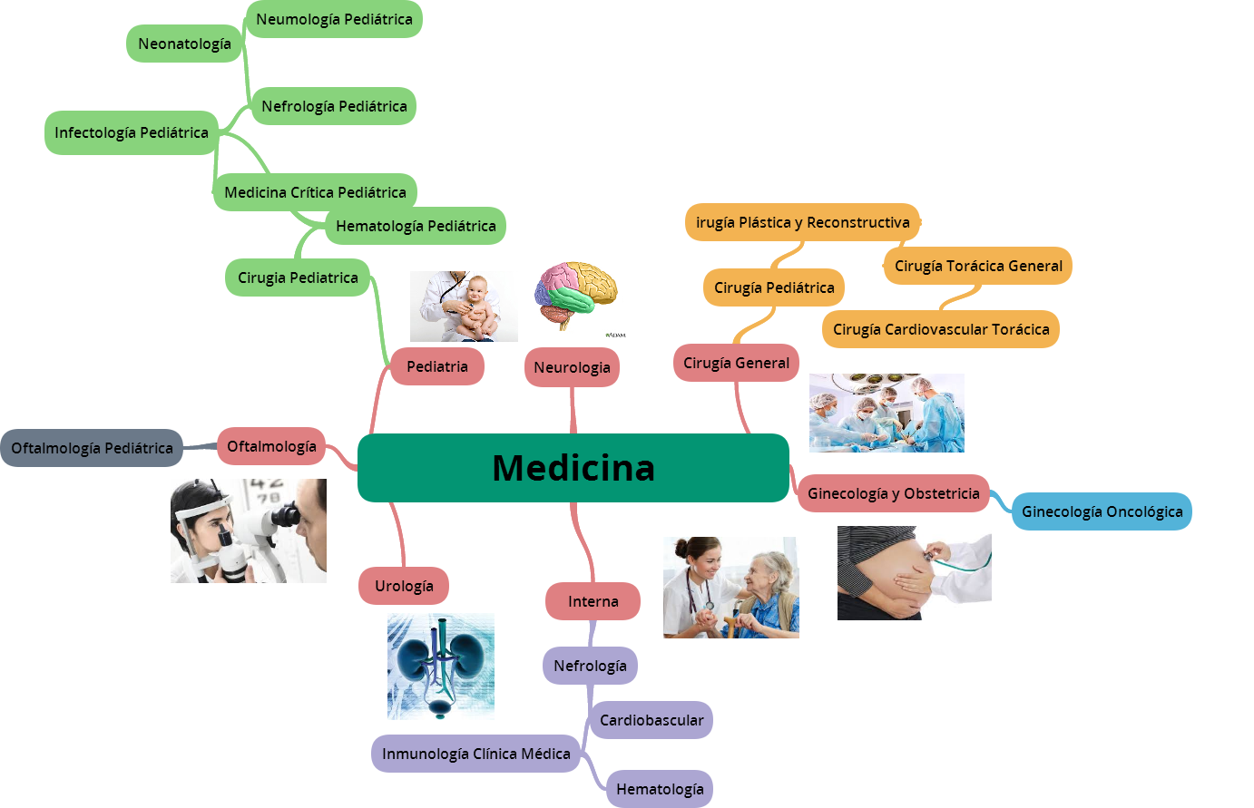 angelica rodriguez: agosto 2015