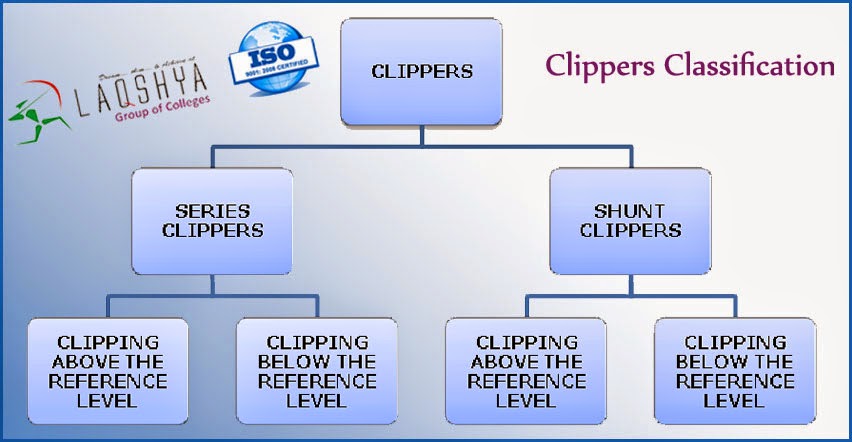LAQSHYA Institute of Technology & Sciences: Slicers and its Working ...
